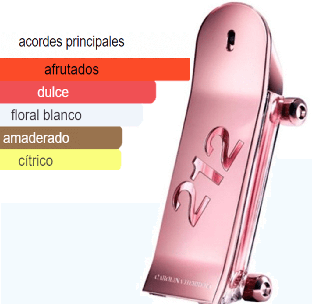 Productos – Perfumes Cardales