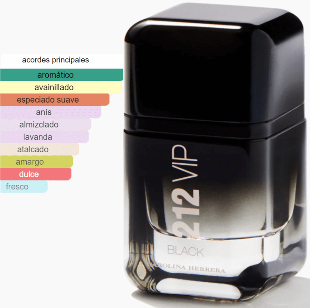 Productos – Perfumes Cardales