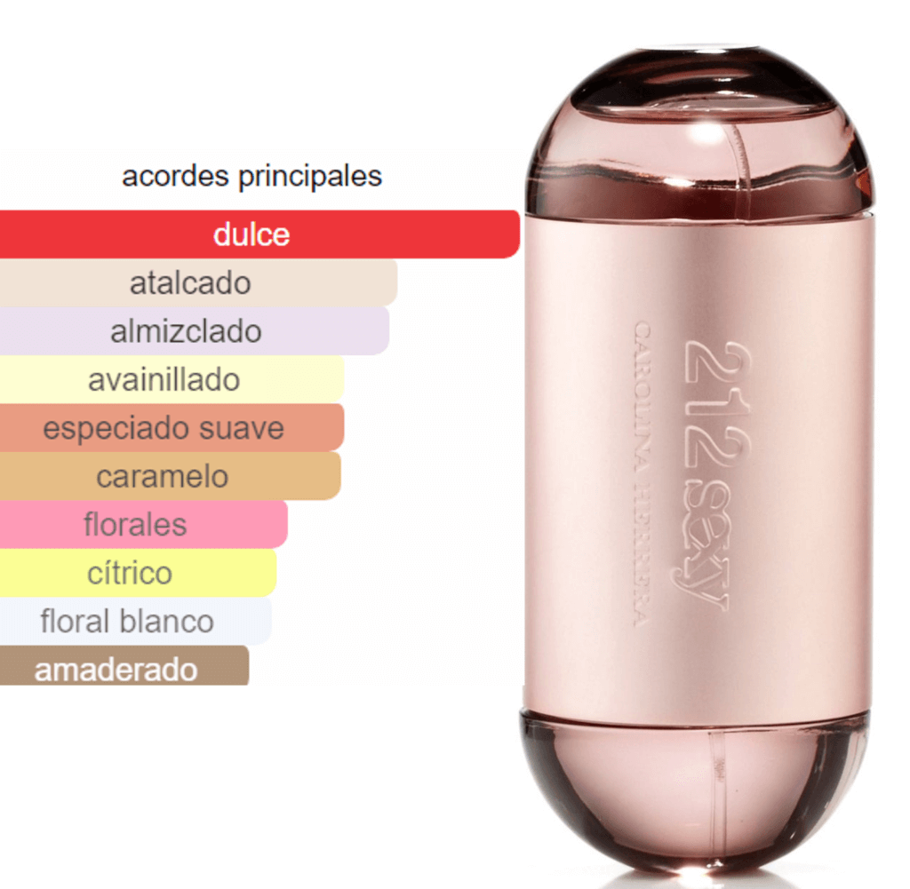 Perfumes – Perfumes Cardales