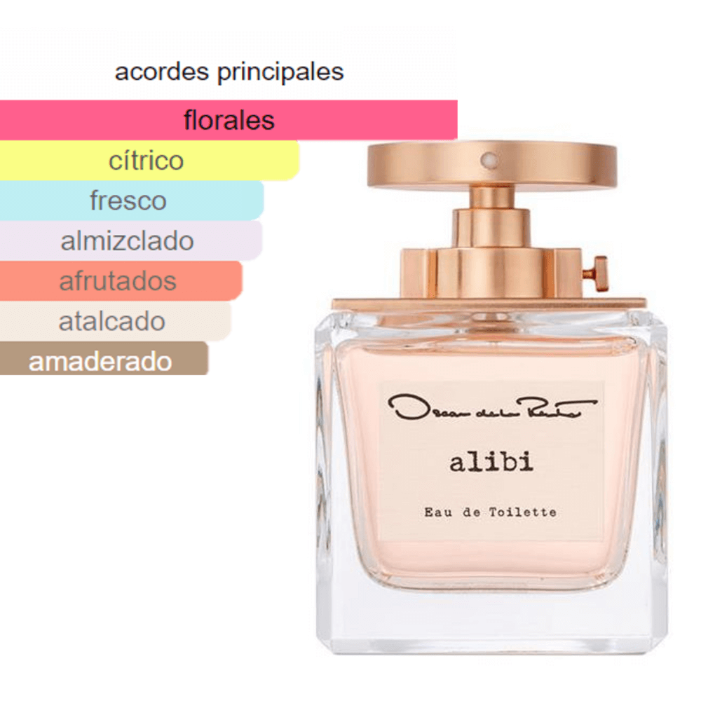 Mujer – Perfumes Cardales