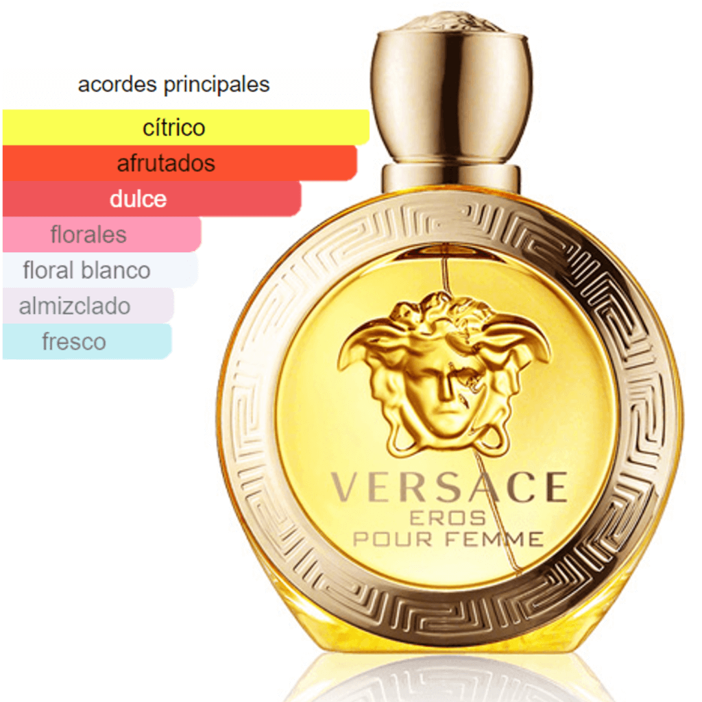 Eros Pour Femme Set | EDT | 50 ml – Perfumes Cardales